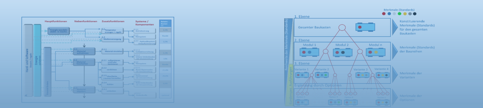 Entwicklung & Konstruktion